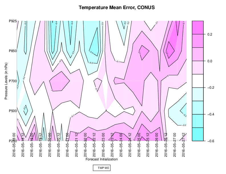 16. Contour Plots — METviewer 6.1.0-rc1 documentation